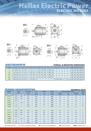 Hellas electric Power - Busines Catalog | PDF