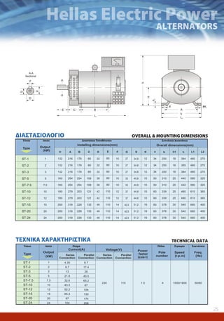 Hellas electric Power - Busines Catalog | PDF