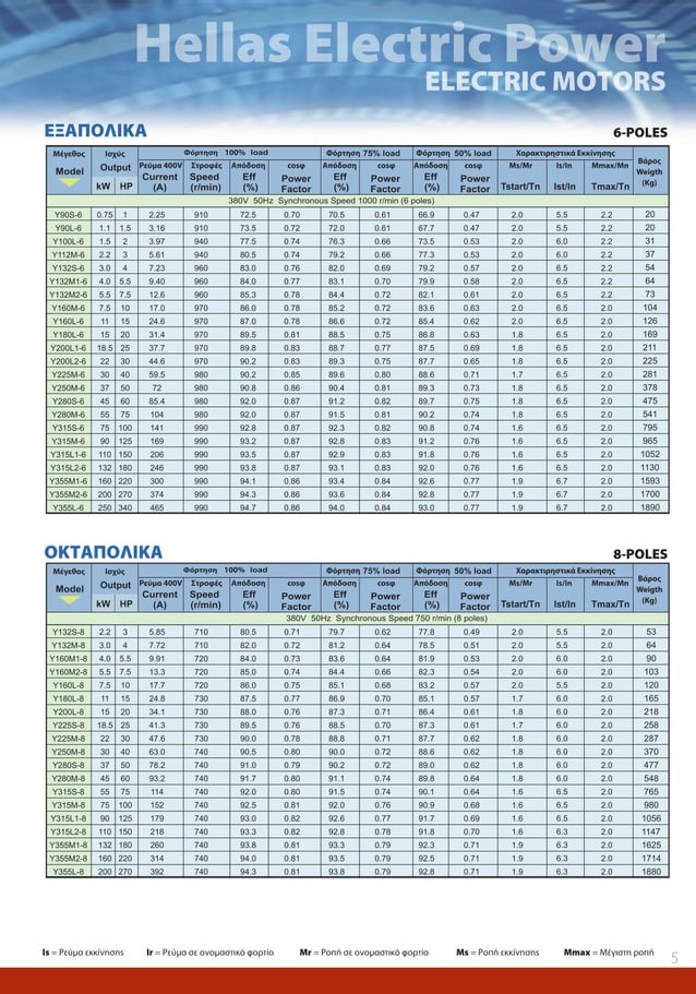 Hellas electric Power - Busines Catalog | PDF