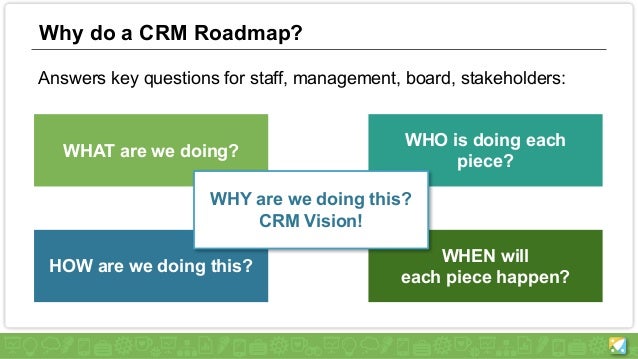 Crm Vision Examples: Logiciel Crm Exemple – WYCK
