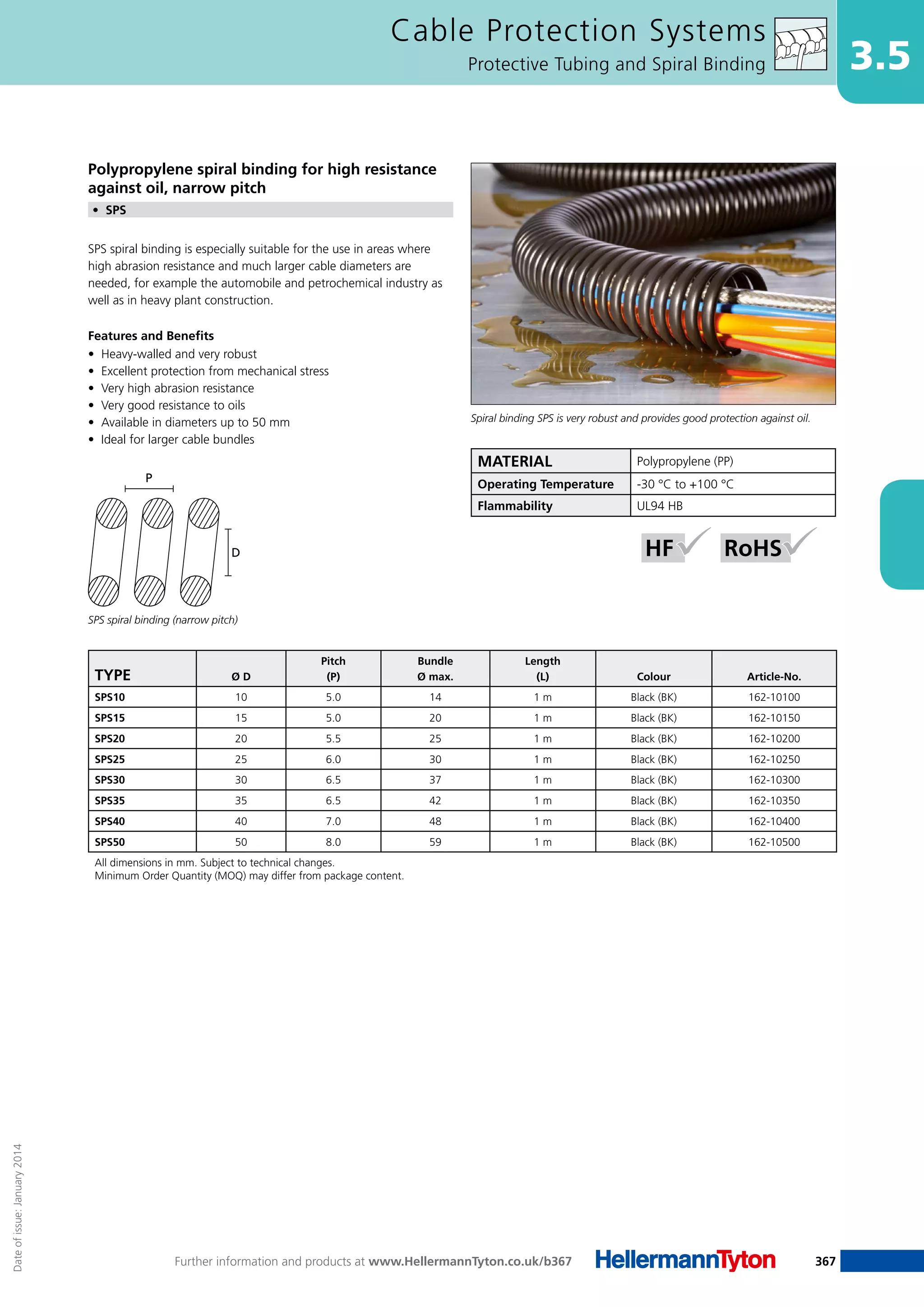 Hellermann Tyton Cable Protection (SPS Spiral Binding) | PDF