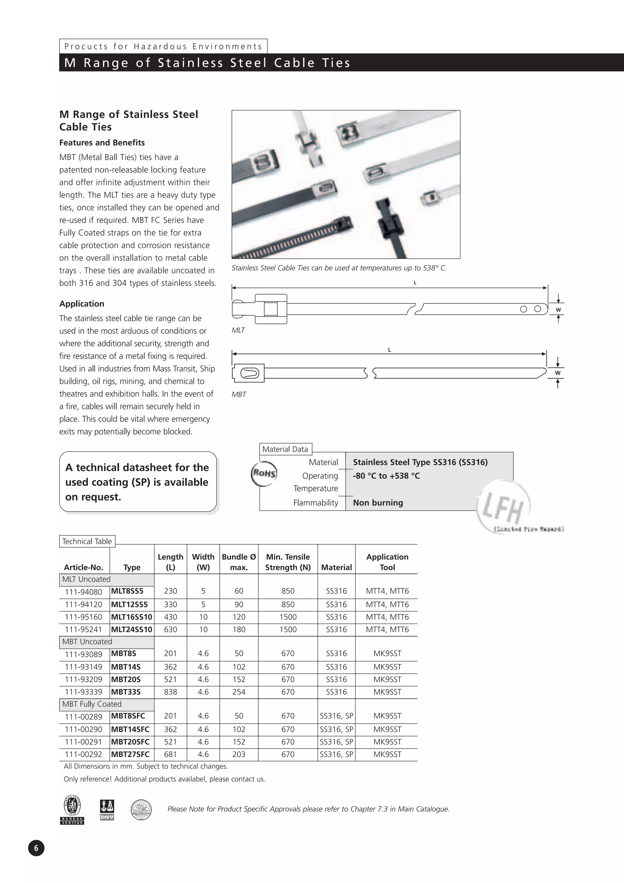 Hellermann Tyton Cable Ties - Hazardous Area Oil & Gas | PDF