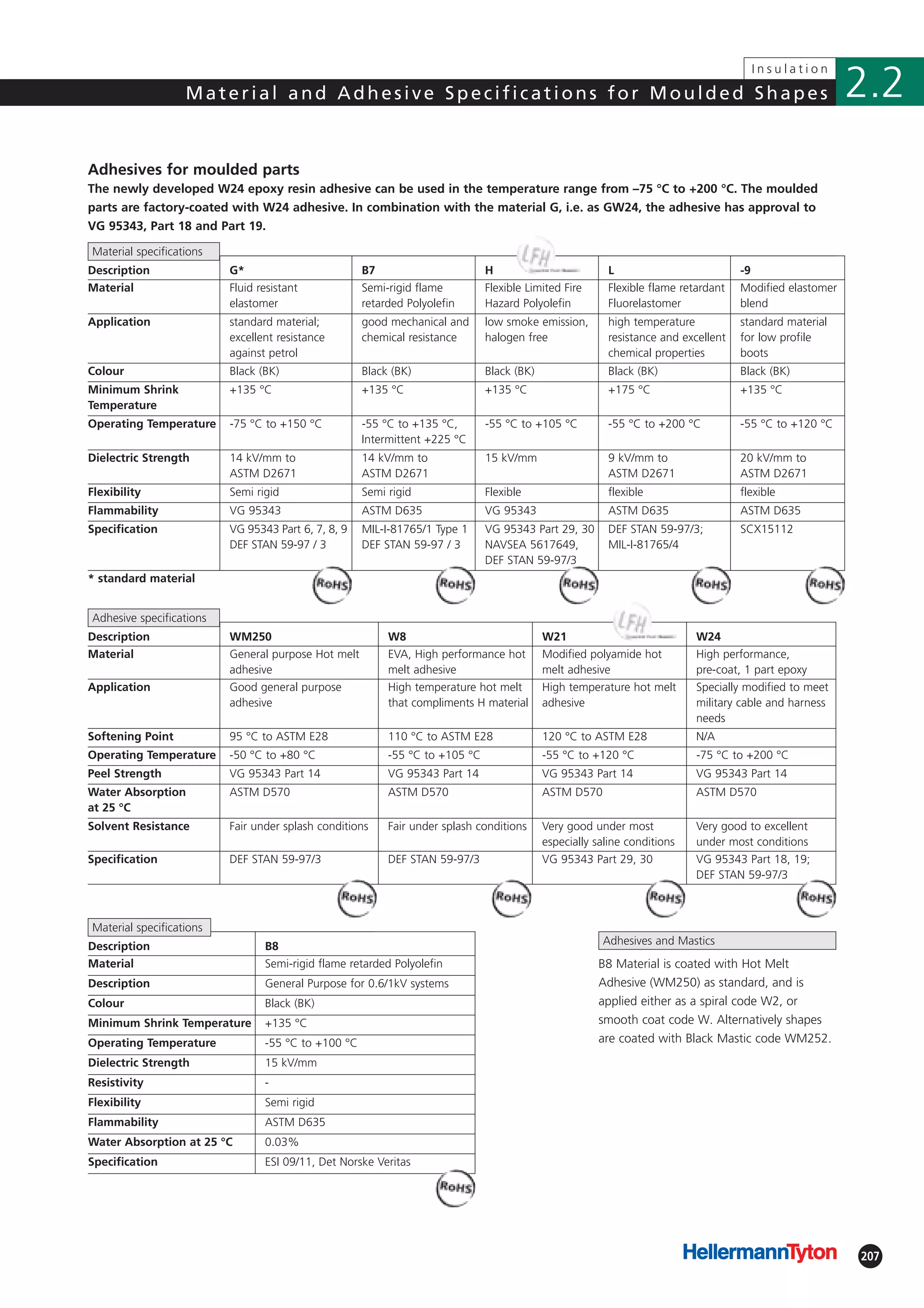Hellermann Tyton Heat Shrink Cable Boots, Transitions & Moulded Shapes ...