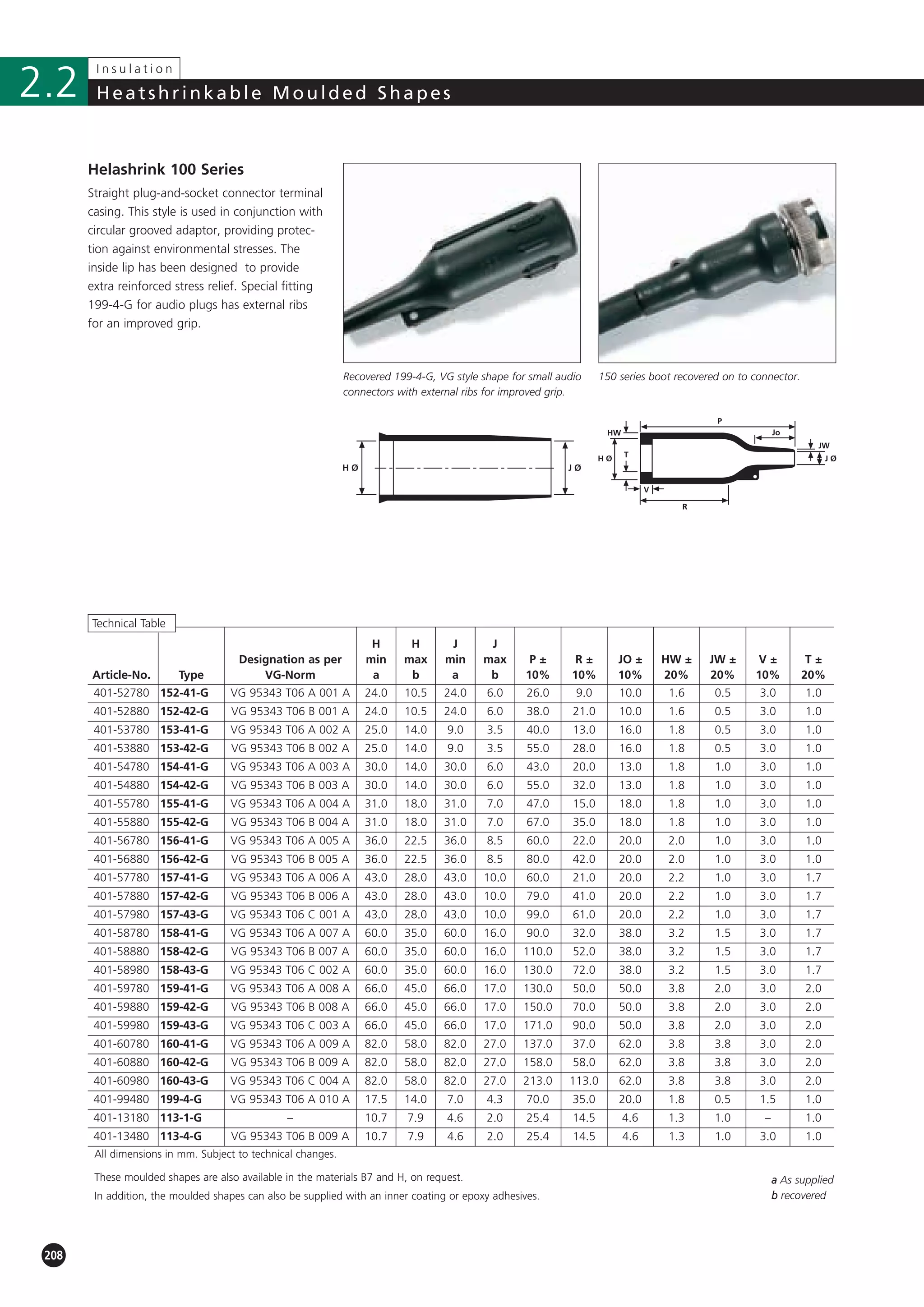 Hellermann Tyton Heat Shrink Cable Boots, Transitions & Moulded Shapes | PDF