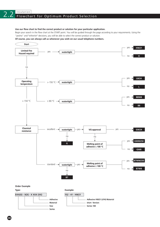 Hellermann Tyton Heat Shrink Cable Boots, Transitions & Moulded Shapes | PDF | Chemistry | Science