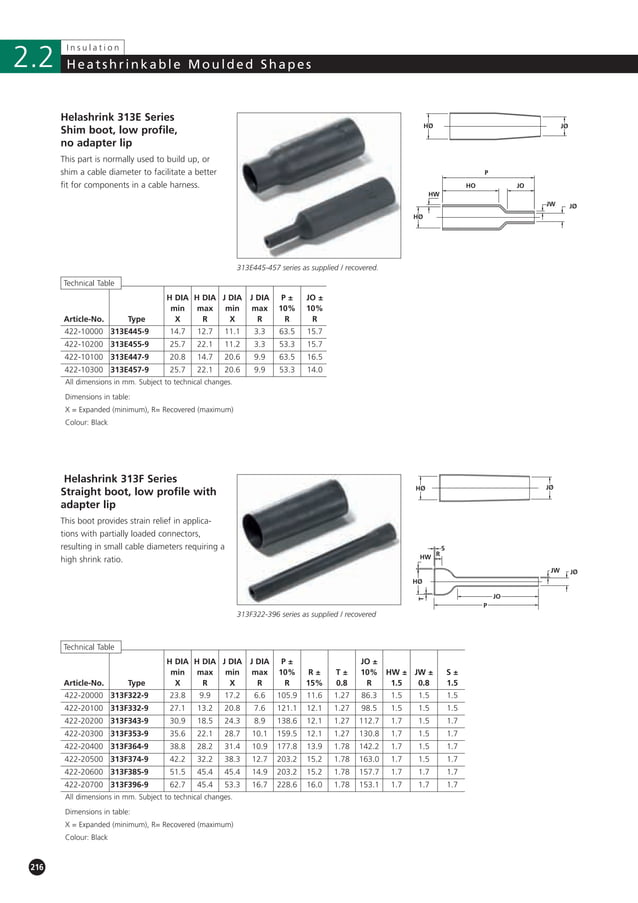 Hellermann Tyton Heat Shrink Cable Boots, Transitions & Moulded Shapes ...