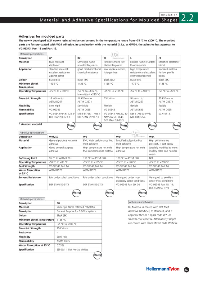 Hellermann Tyton Heat Shrink Cable Boots, Transitions & Moulded Shapes | PDF | Chemistry | Science