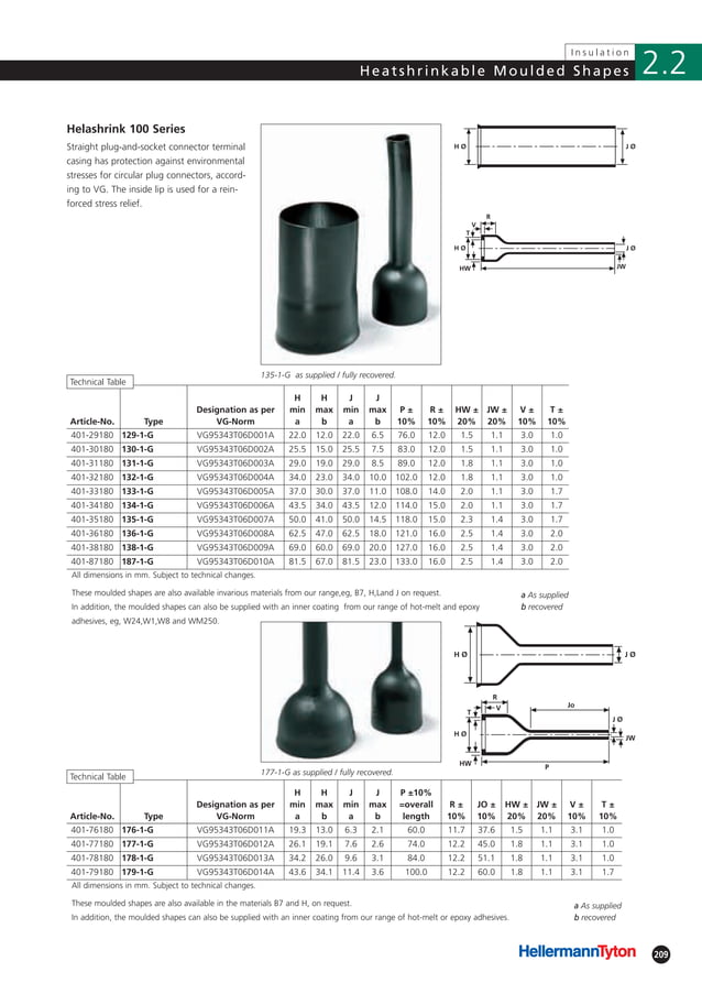 Hellermann Tyton Heat Shrink Cable Boots, Transitions & Moulded Shapes ...
