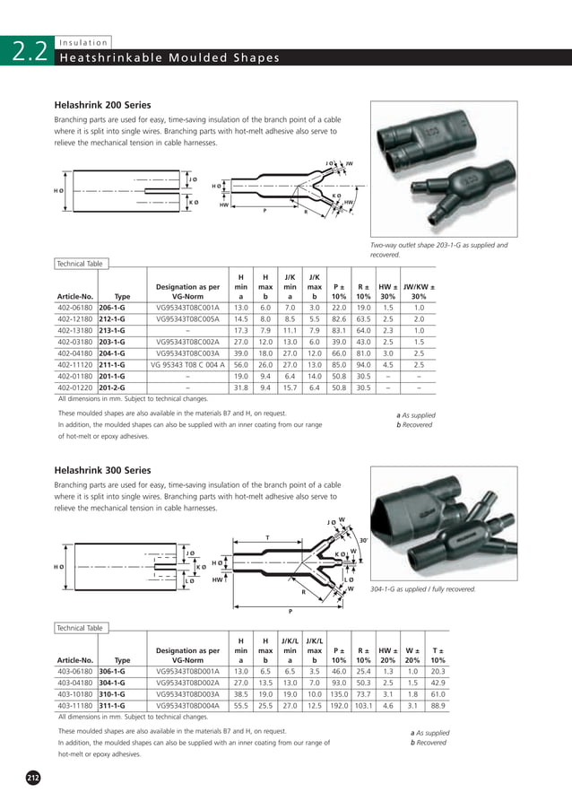 Hellermann Tyton Heat Shrink Cable Boots, Transitions & Moulded Shapes ...