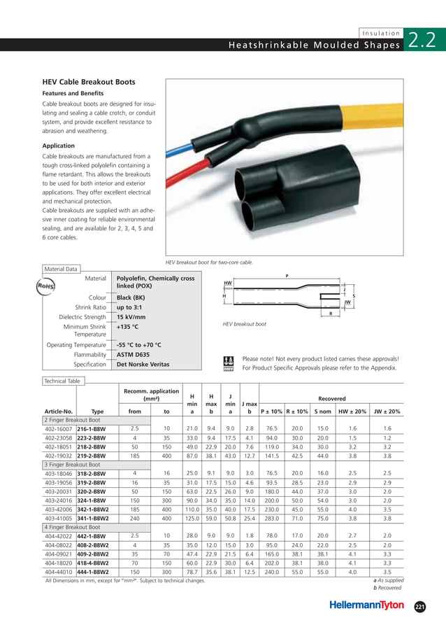 Hellermann Tyton Heat Shrink Cable Boots, Transitions & Moulded Shapes