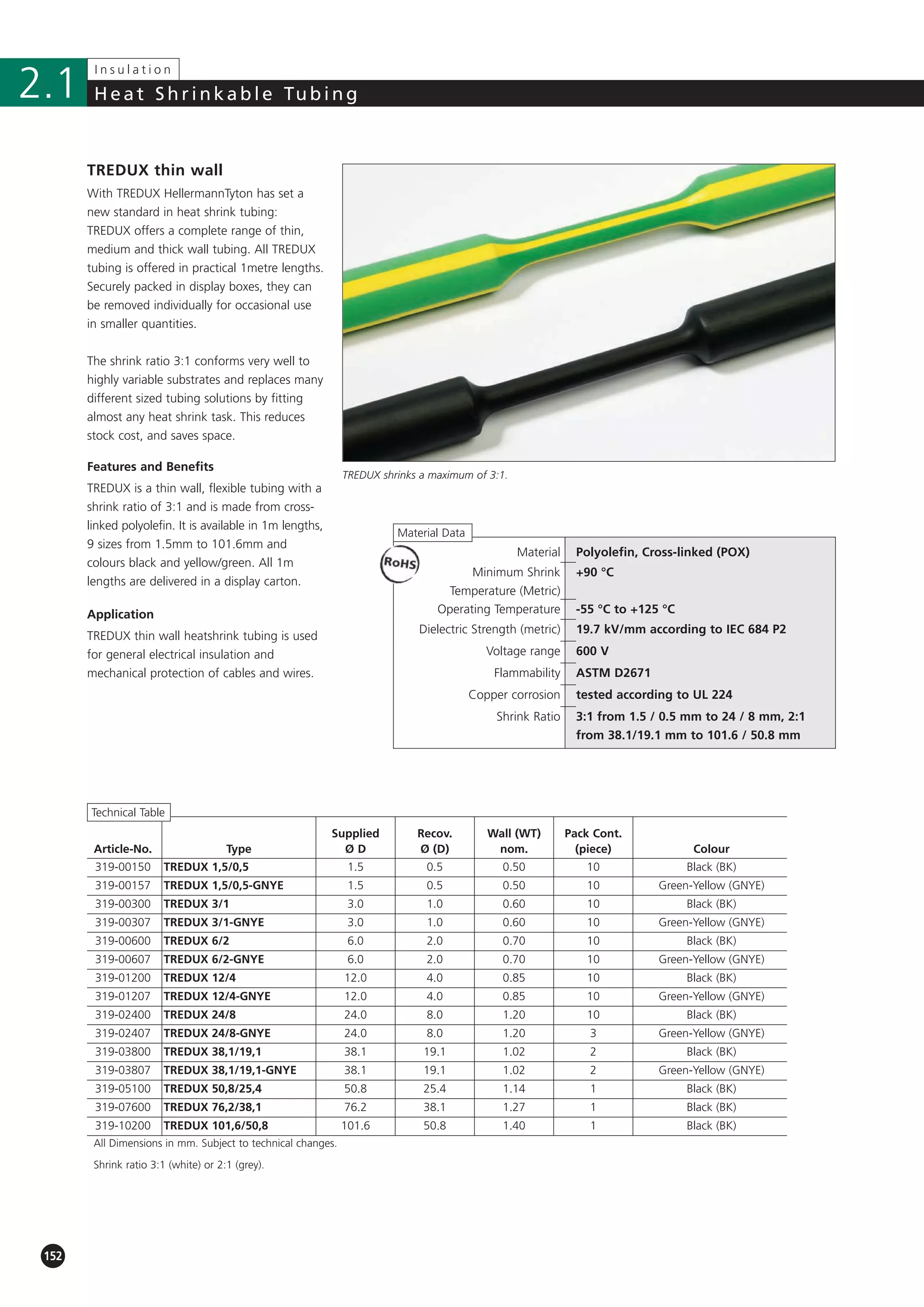Hellermann Tyton Heat Shrink Tubings | PDF