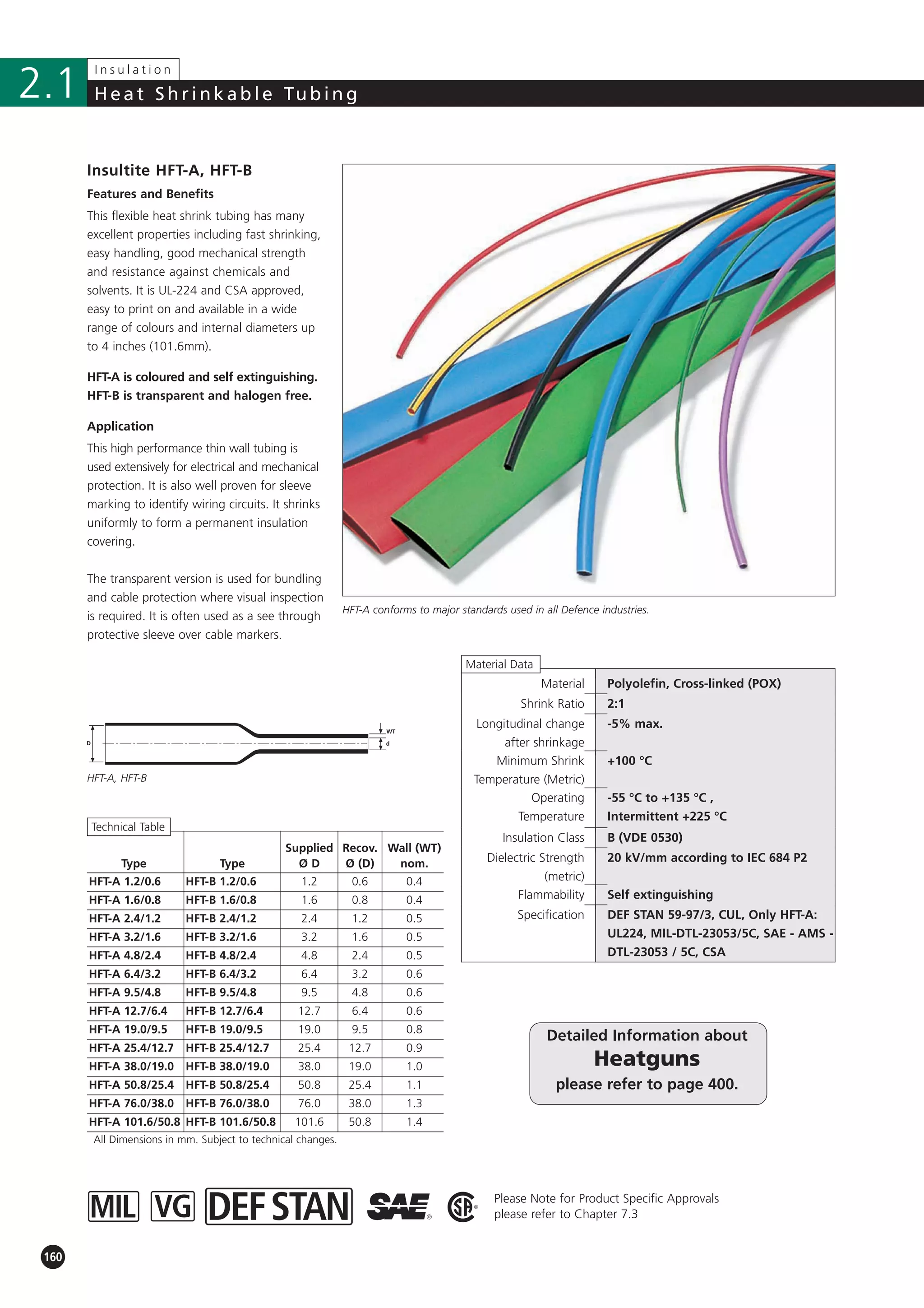 Hellermann Tyton Heat Shrink Tubings | PDF