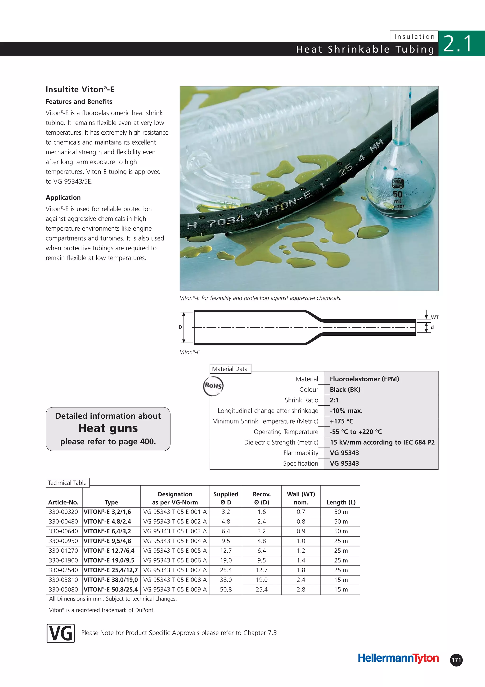 Hellermann Tyton Heat Shrink Tubings | PDF