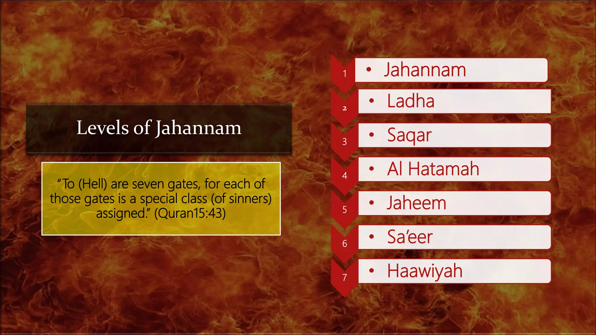 Jahannam (Hellfire) | PPTX
