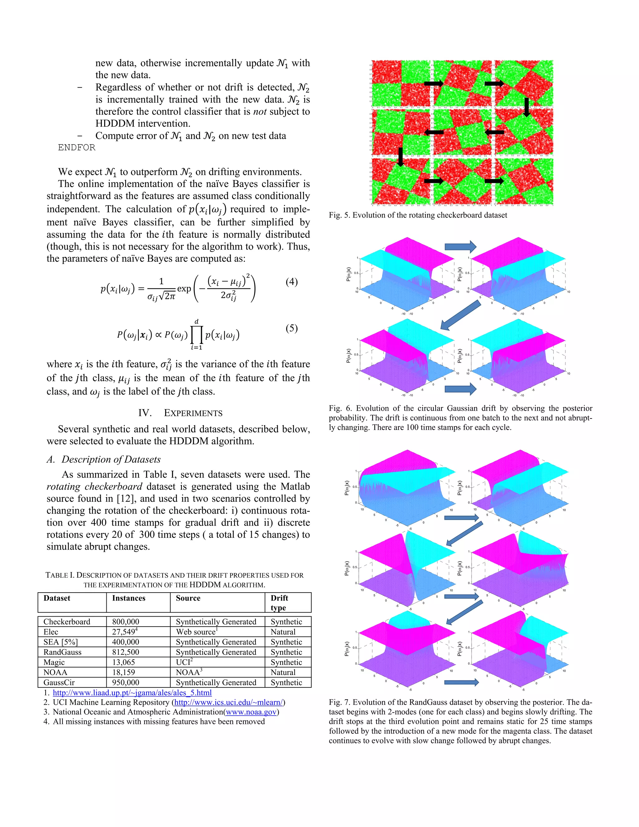 Hellinger distance based drift detection for | PDF