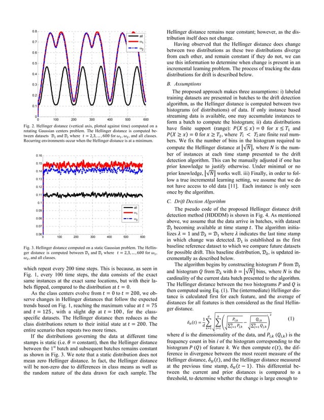 Hellinger distance based drift detection for | PDF