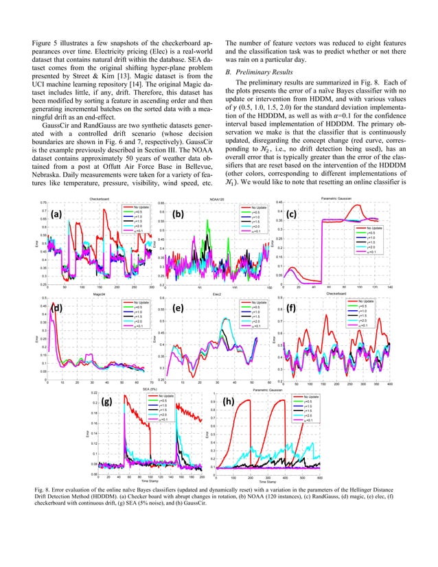 Hellinger distance based drift detection for | PDF