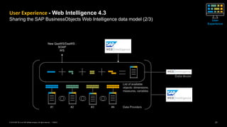 SAP BusinessObjects 4.3: Überblick und Neuerungen | PDF