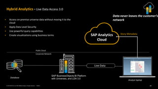 SAP BusinessObjects 4.3: Überblick und Neuerungen | PDF
