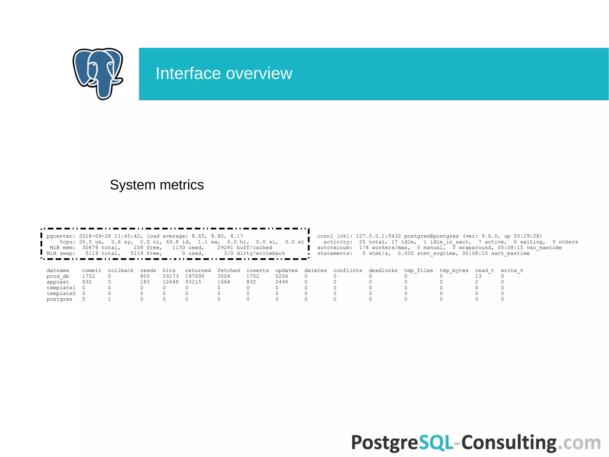 Managing Postgresql With Pgcenter Ppt 