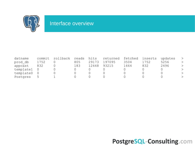 Managing PostgreSQL with PgCenter | PPT