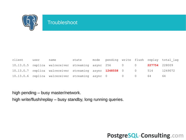 Managing PostgreSQL with PgCenter | PPT