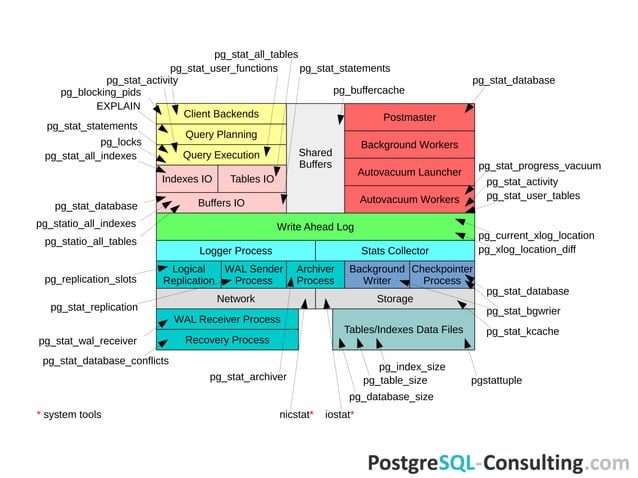 Managing PostgreSQL with PgCenter | PPT