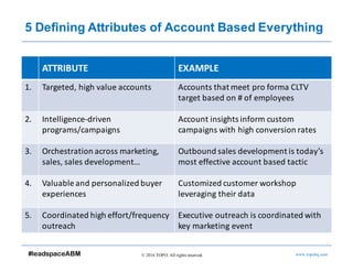 Hello, Account-Based Everything | PPT