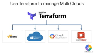 HelloCloud.io - Introduction to IaC & Terraform | PDF | Cloud Computing | Internet