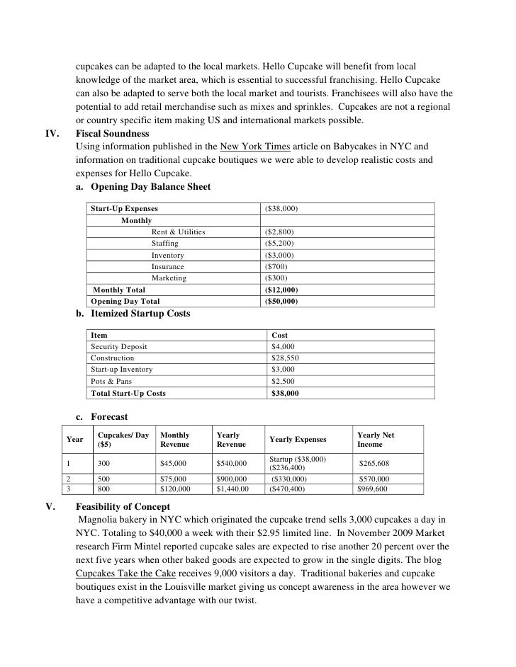 Hello Cupcake Executive Summary