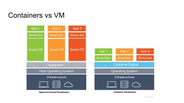 Hello, Docker! | PPTX