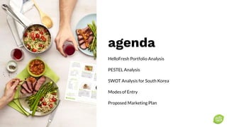 Int'l Marketing Mode of Entry Case Study_Hello Fresh | PDF