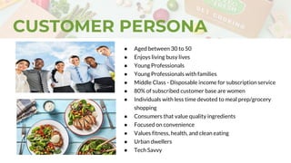 Hello Fresh Funnel | PDF