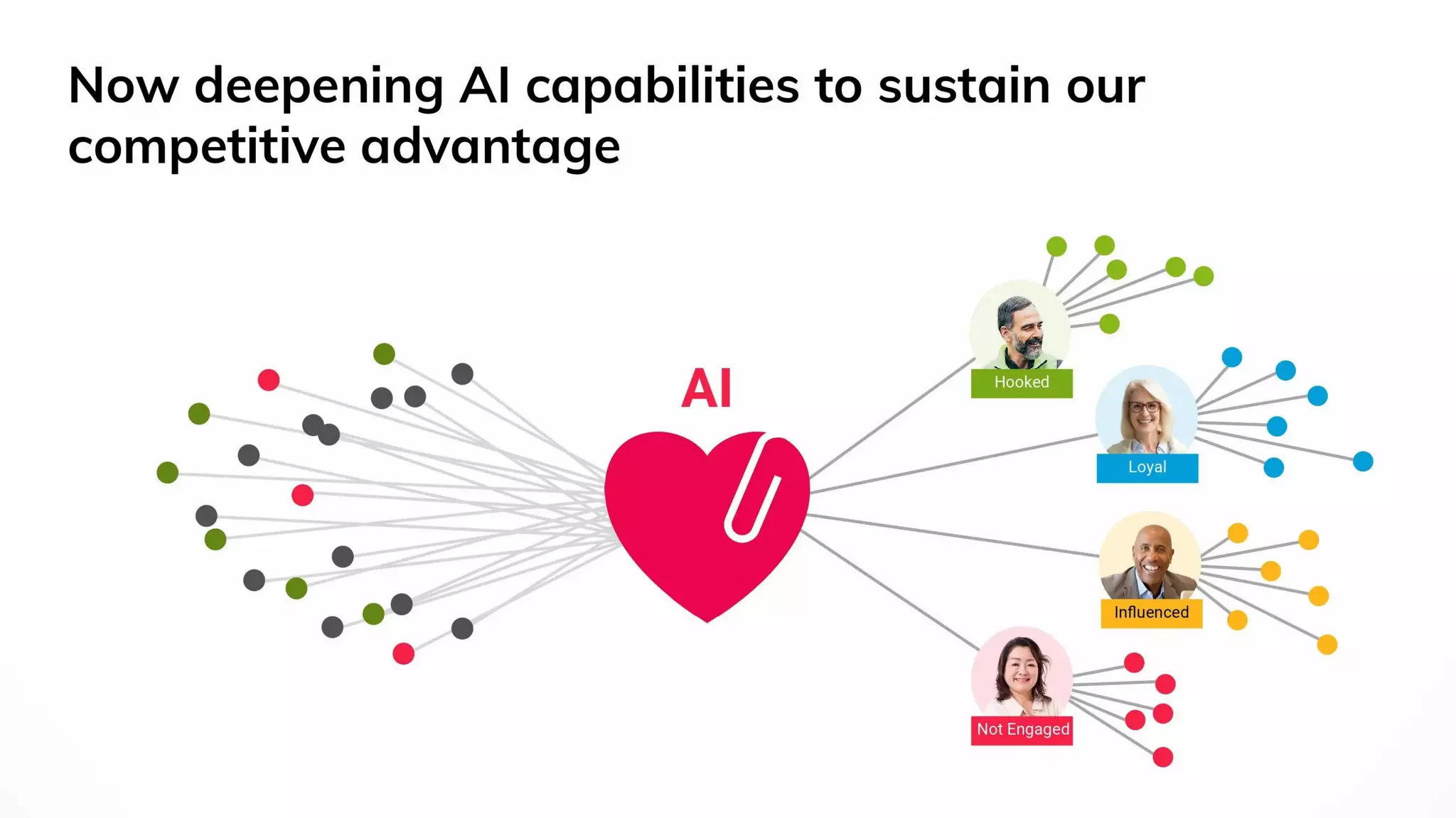 Hello Heart's $70M Series D Pitch Deck for heart monitoring healthtech ...