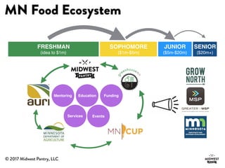 Hello, we're Midwest Pantry! | PDF