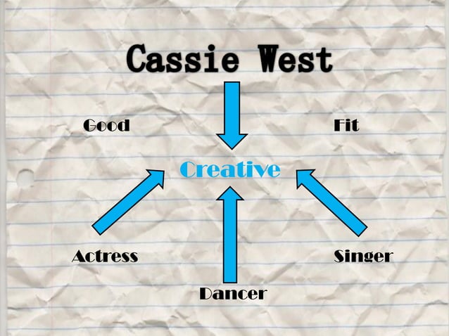 Hello my name is cassie west pathways | PDF