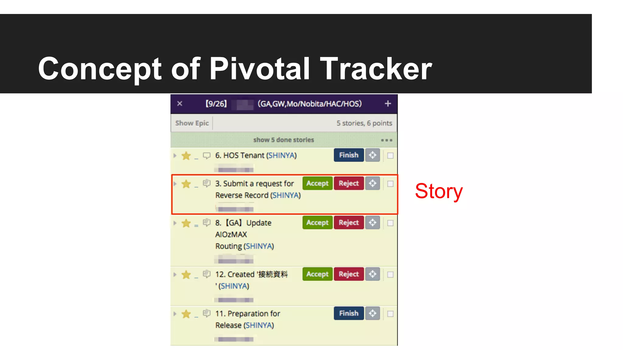 Hello pivotal tracker | PDF