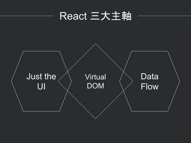 Hello Reactjs 0~1 Bulid My First Web App Ppt