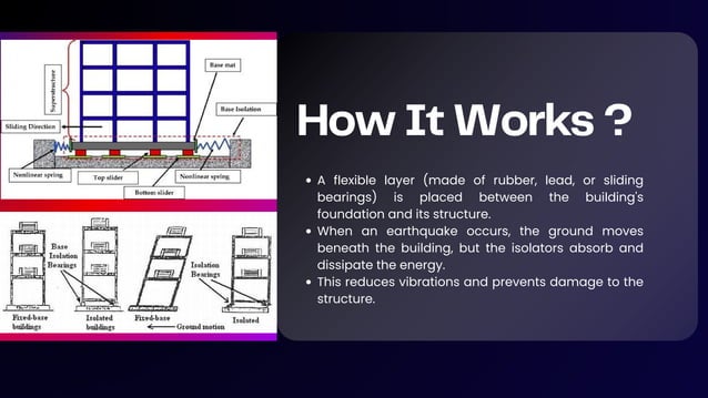 BASE ISOLATION SYSTEM AND ITS TYPE IN DETAIL | PDF