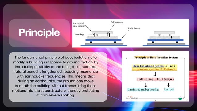 BASE ISOLATION SYSTEM AND ITS TYPE IN DETAIL | PDF