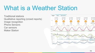 Weather Underground - PWS, Data Ingestion and APIs | PDF