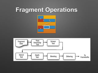 Shader Programming With Unity | PPT