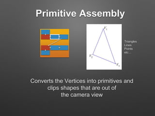 Shader Programming With Unity | PPT