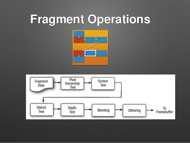 Shader Programming With Unity