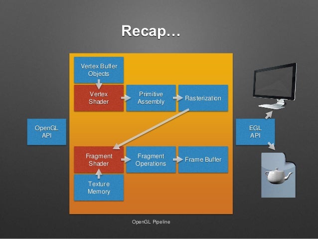 Shader Programming With Unity