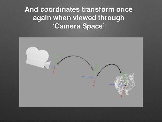 Shader Programming With Unity