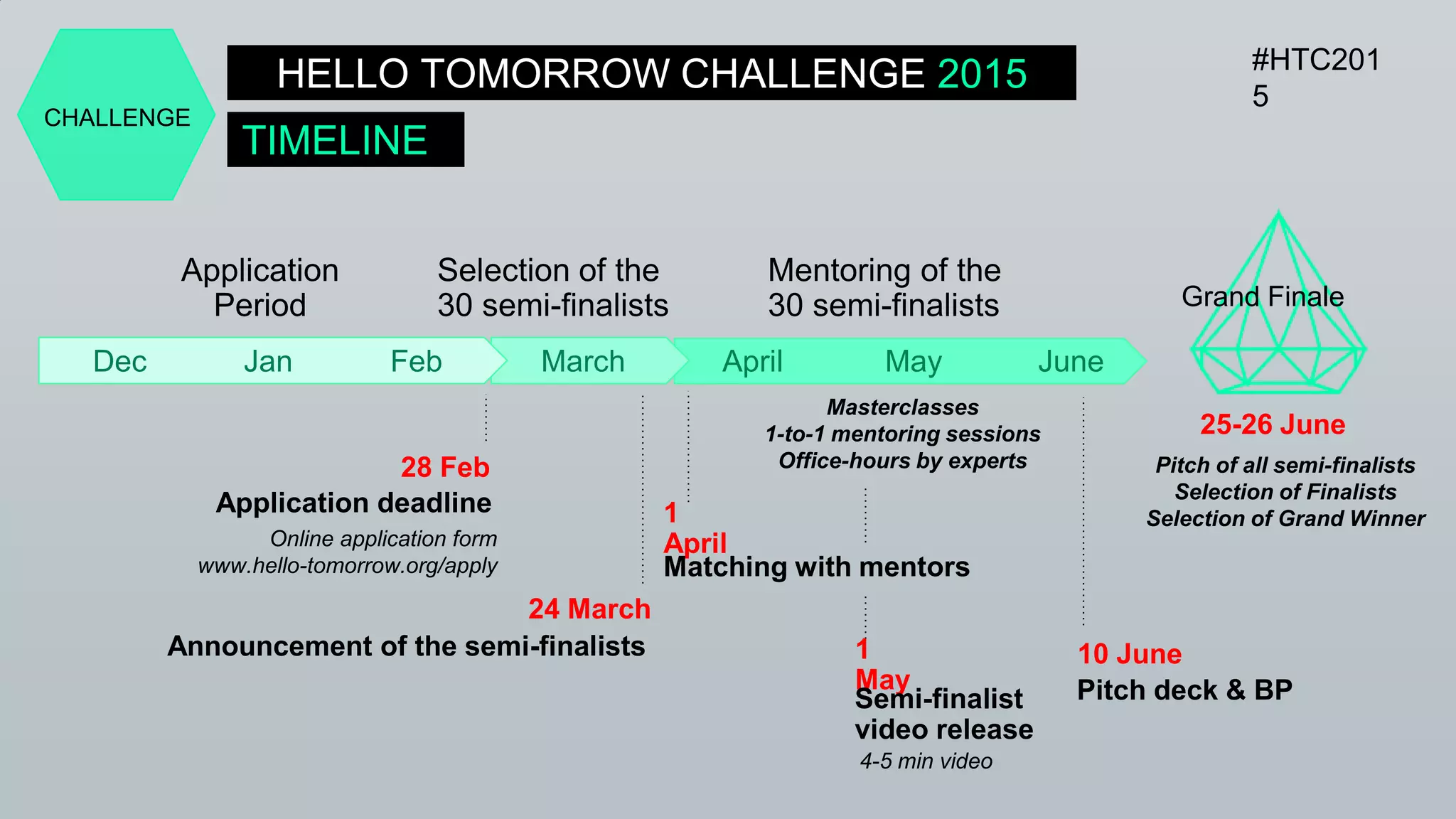 Hello tomorrow challenge Kick Off Bangalore.pptx