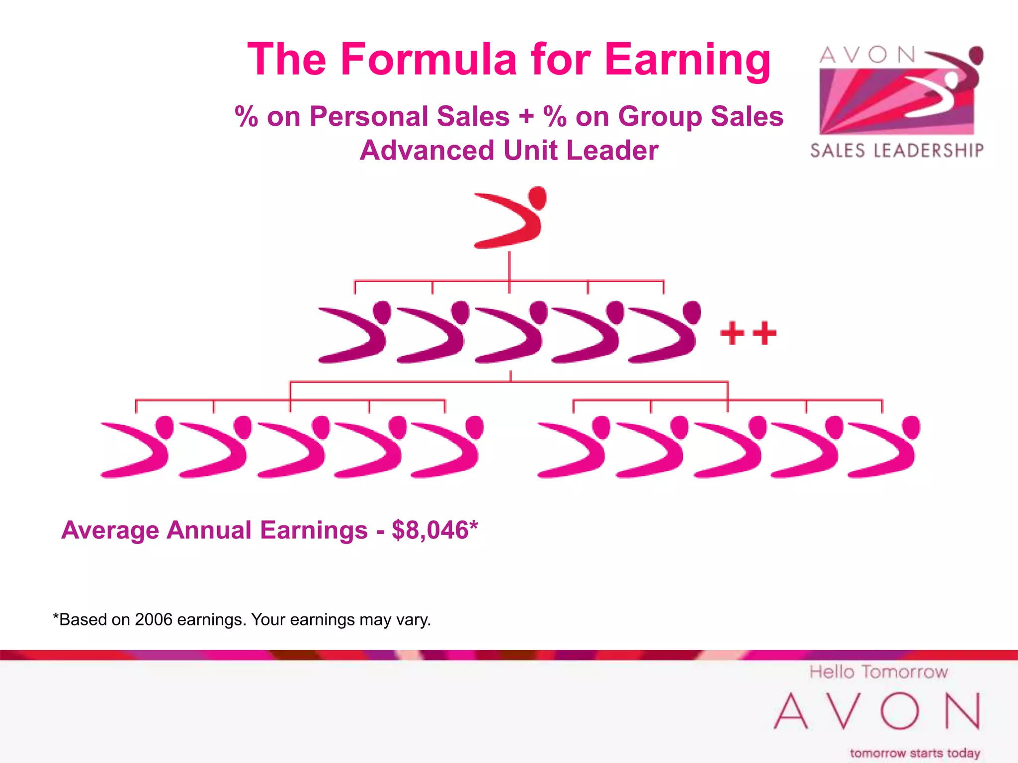 Hello Tomorrow Join Avon Today English | PPT