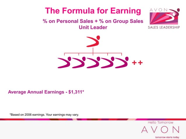 Hello Tomorrow Join Avon Today English | PPT