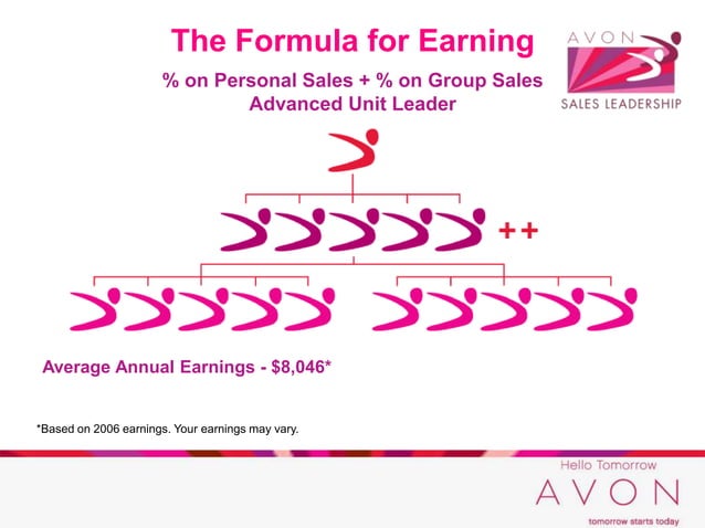Hello Tomorrow Join Avon Today English | PPT